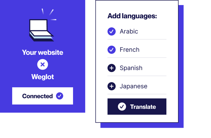 WordPress Translation Plugin - Weglot